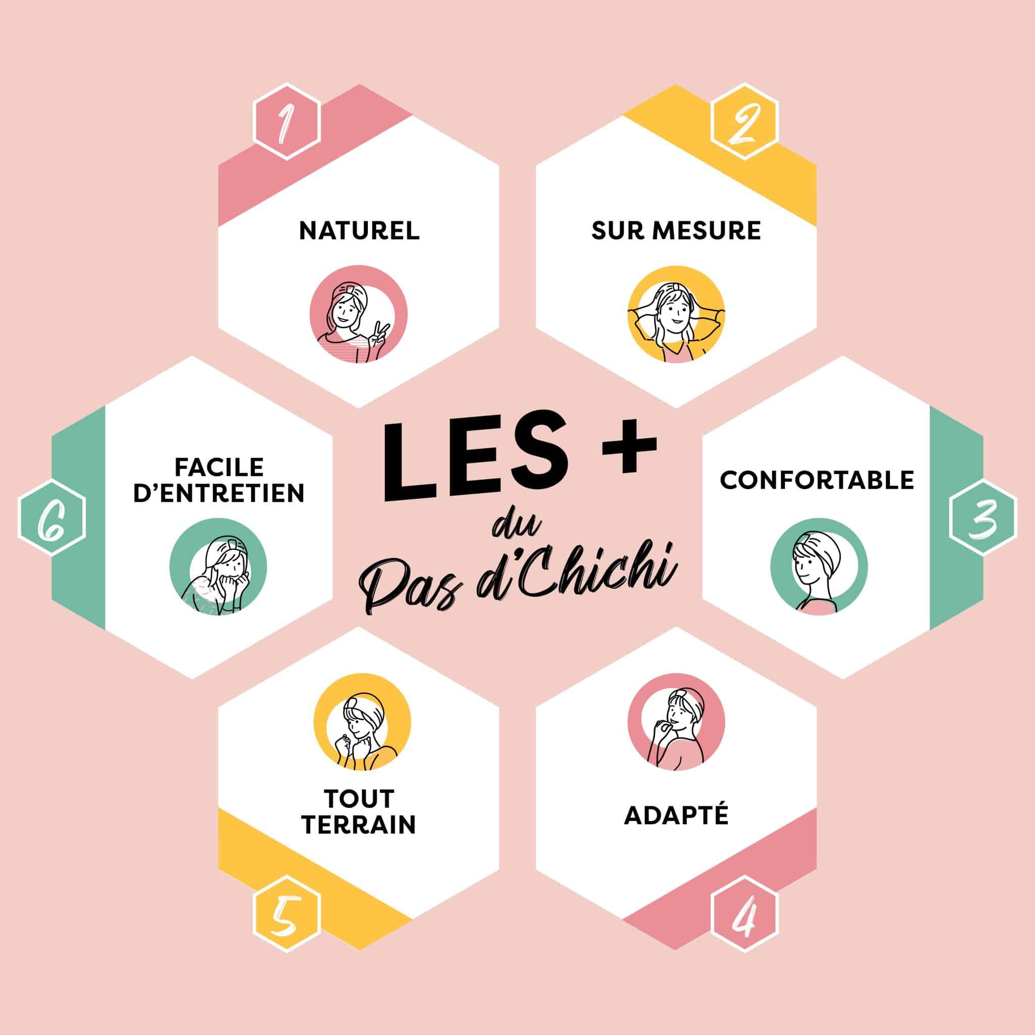 Les avantages d'un Pas d'Chichi réalisé avec vos propres cheveux